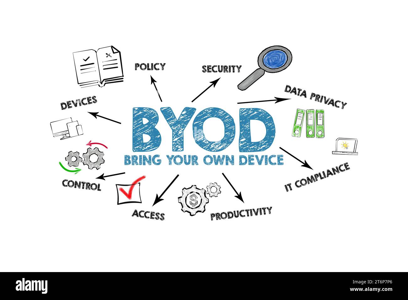 BYOD Bring Your Own Device. Illustration with keywords, icons and arrows on a white background ...