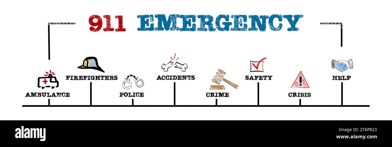 911 Emergency concept. Illustration with keywords and icons. Horizontal ...