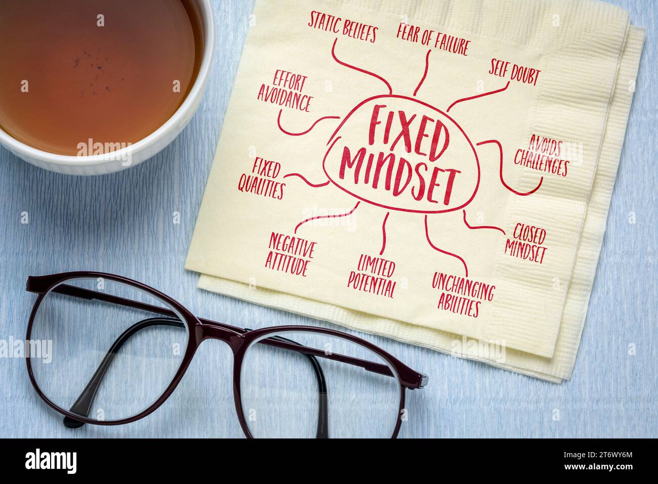 fixed mindset infographics or mind map sketch on a napkin, negative ...