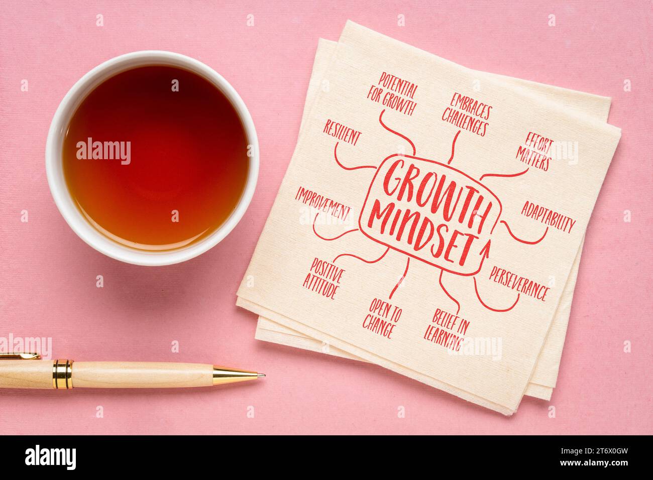 growth mindset infographics or mind map sketch on a napkin, positive ...