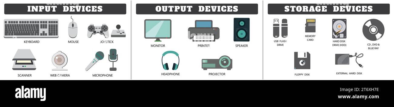 Input Output And Storage Devices Keyboard Mouse Joystick Scanner Web Camera And Microphone