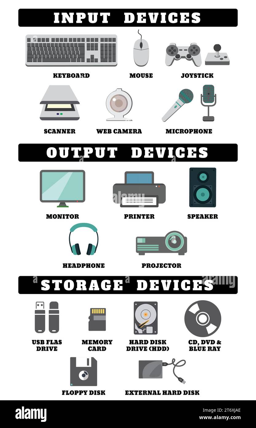Input Output And Storage Devices Keyboard Mouse Joystick Scanner Web Camera And Microphone