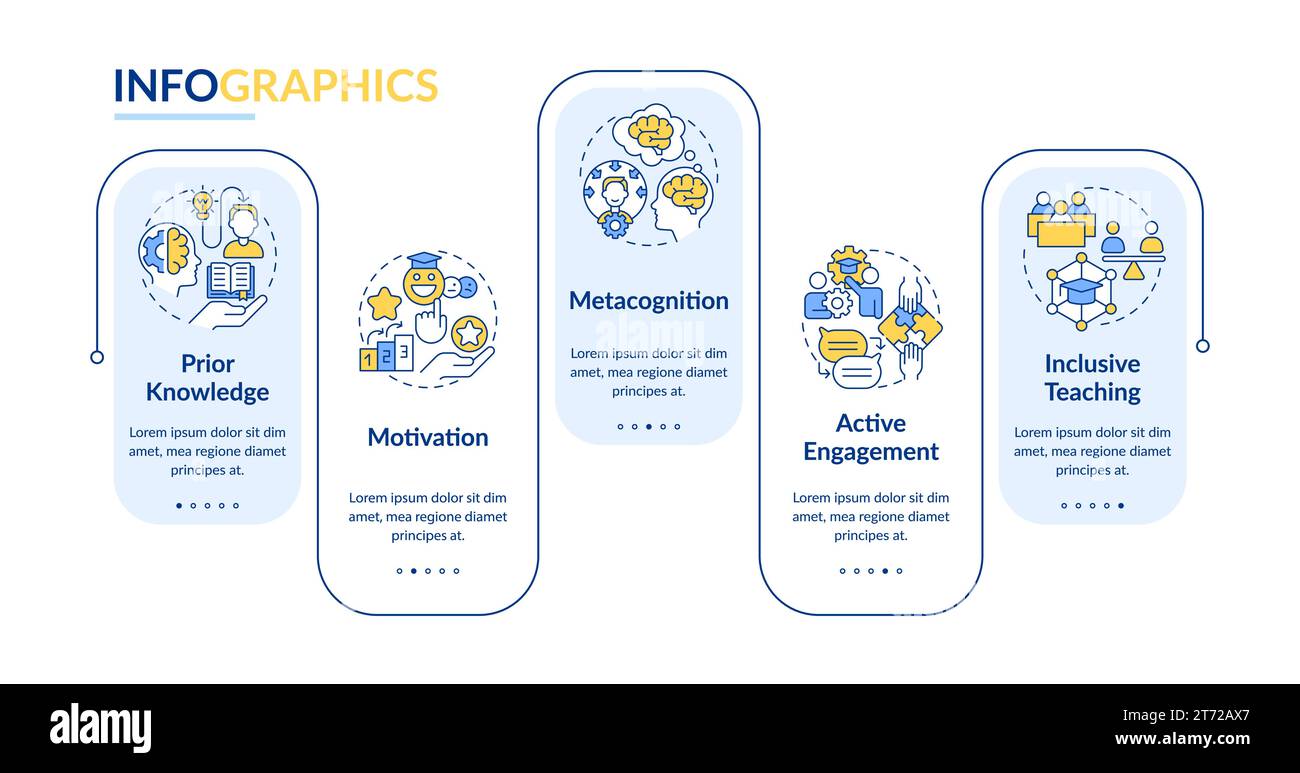 2d Learning Theories Layout With Linear Icons Concept Stock Vector