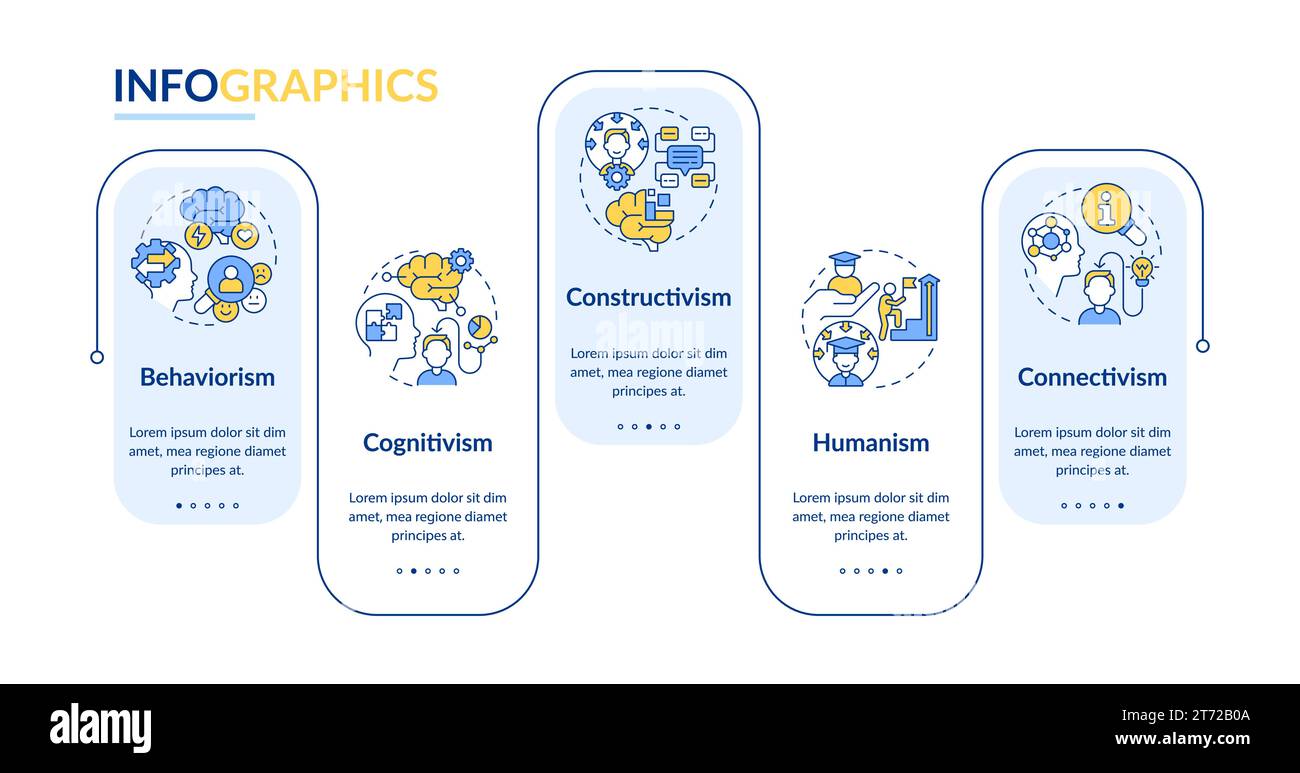 Learning theories layout with linear icon concept Stock Vector Image ...