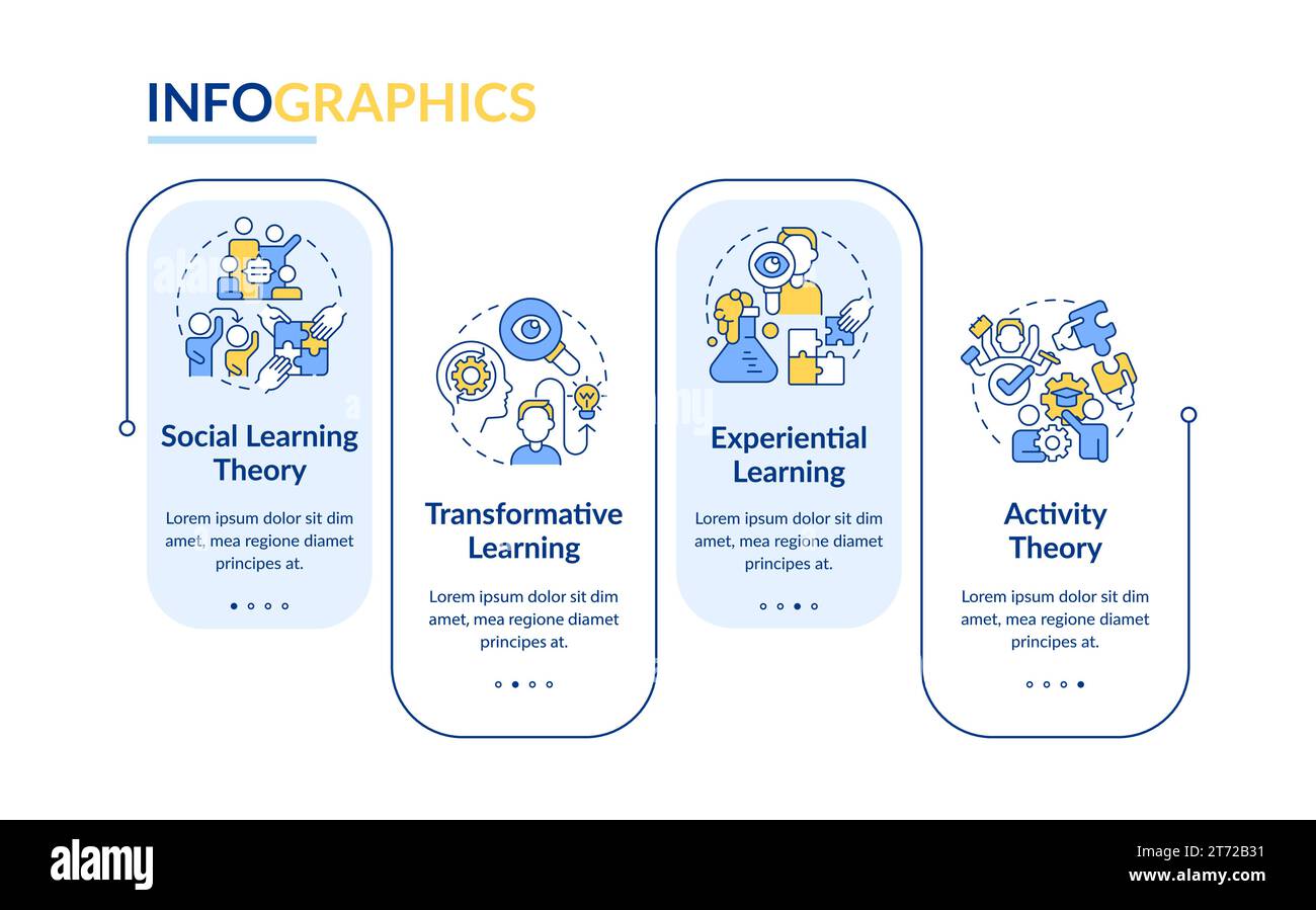 Social learning theory Stock Vector Images - Alamy