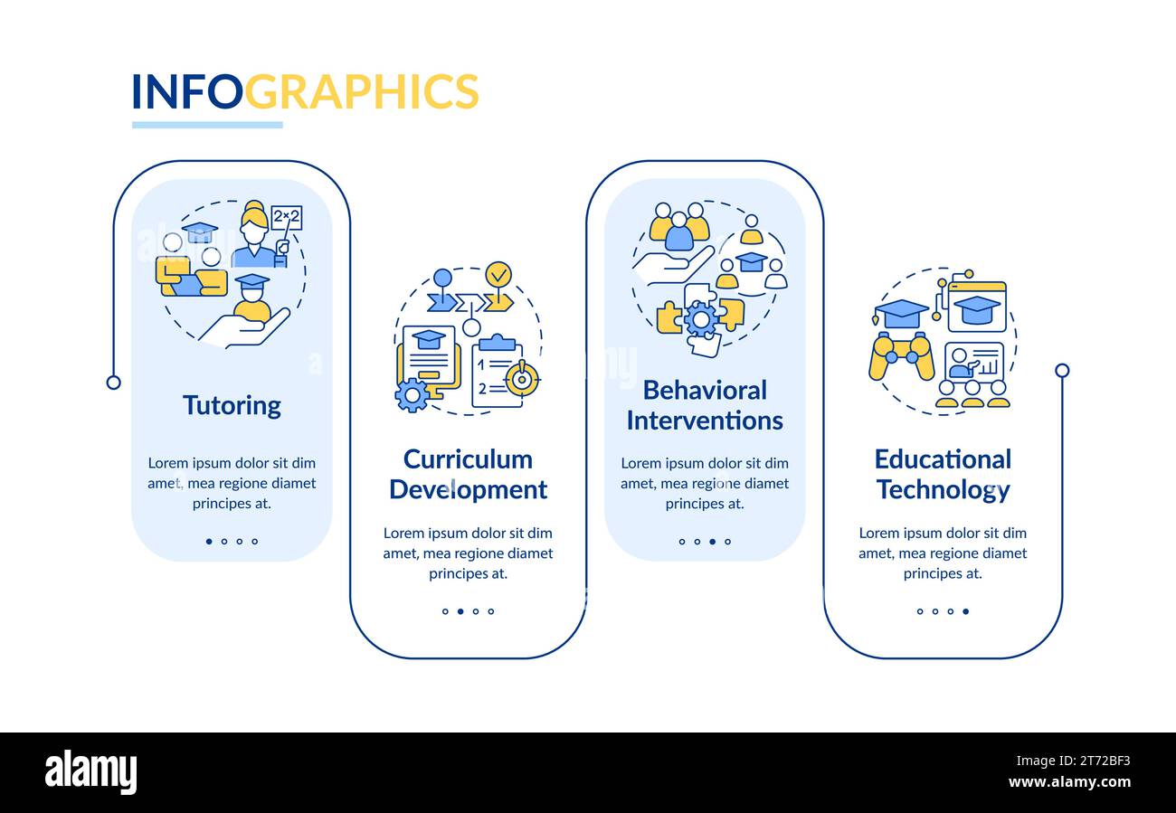 Colorful Learning Theories Layout With Linear Icons Stock Vector Image