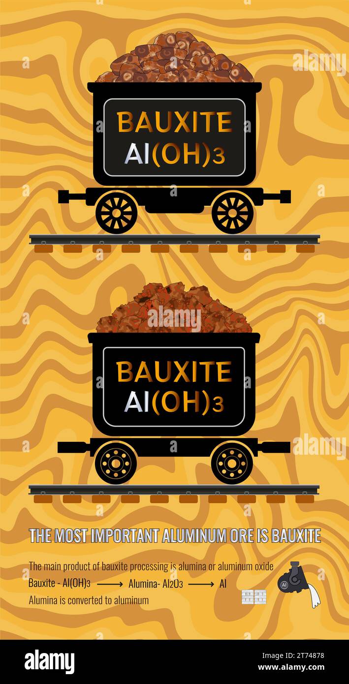 Set of vector illustrations of important aluminum ore bauxite in mining ...