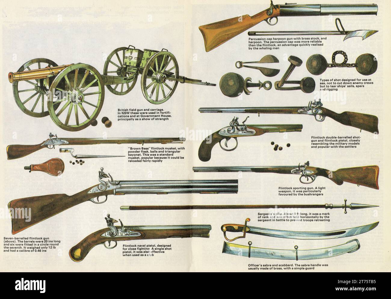 ILLUSTRATION (ARTIST UNKNOWN) OF A SELECTION OF WEAPONS USED BY EARLY ...