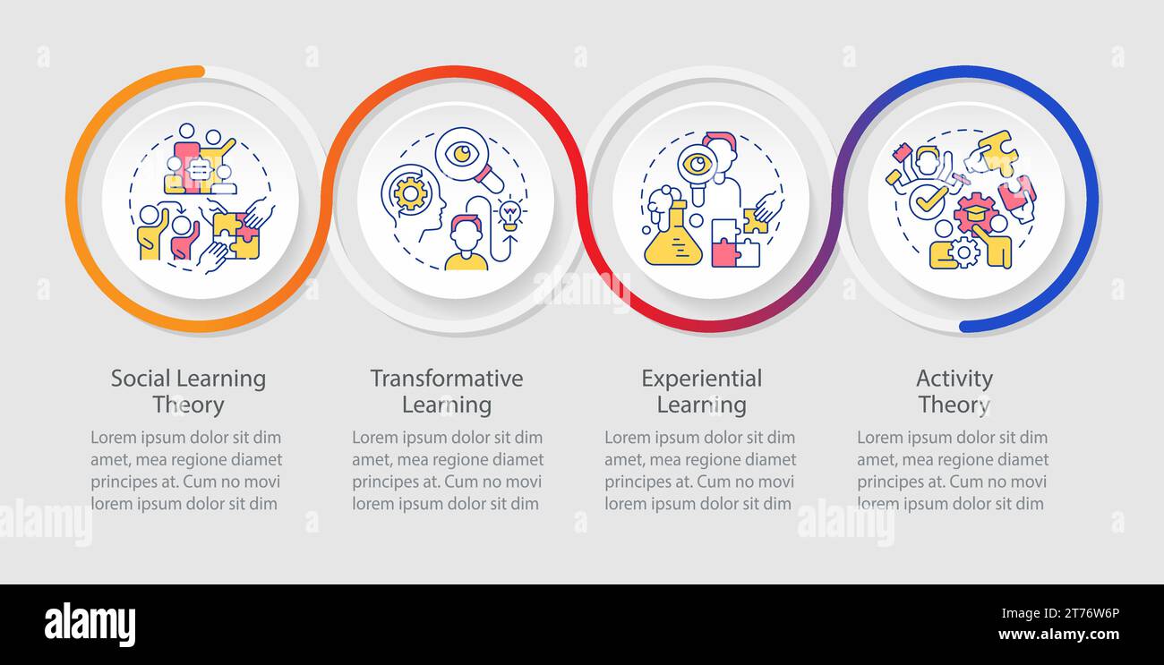 Multicolor learning theories layout with line icons Stock Vector Image & Art - Alamy