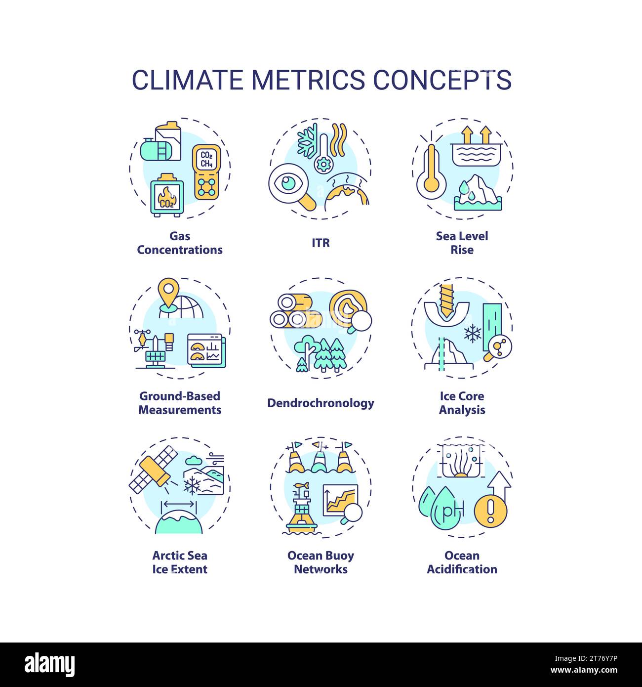 Editable thin line icon set representing climate metrics Stock Vector ... Editable thin line icon set representing climate metrics Stock Vector ...
