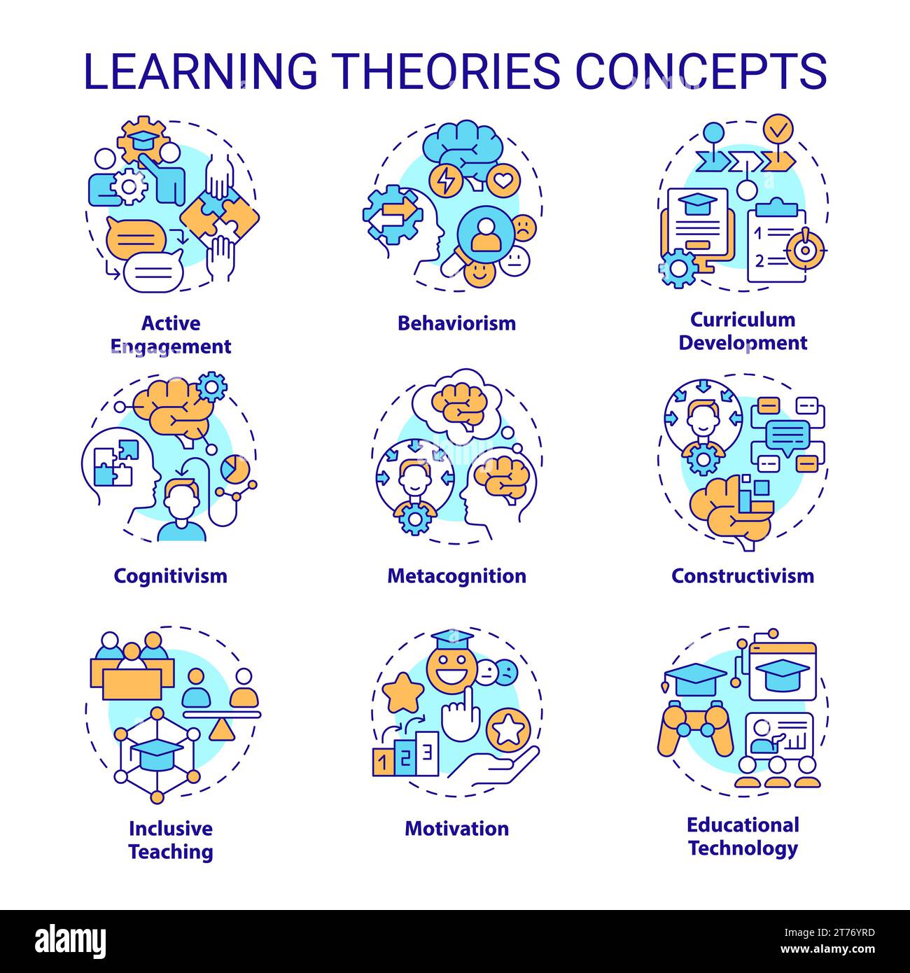 Editable thin line icon set representing learning theories Stock Vector ... Editable thin line icon set representing learning theories Stock Vector ...