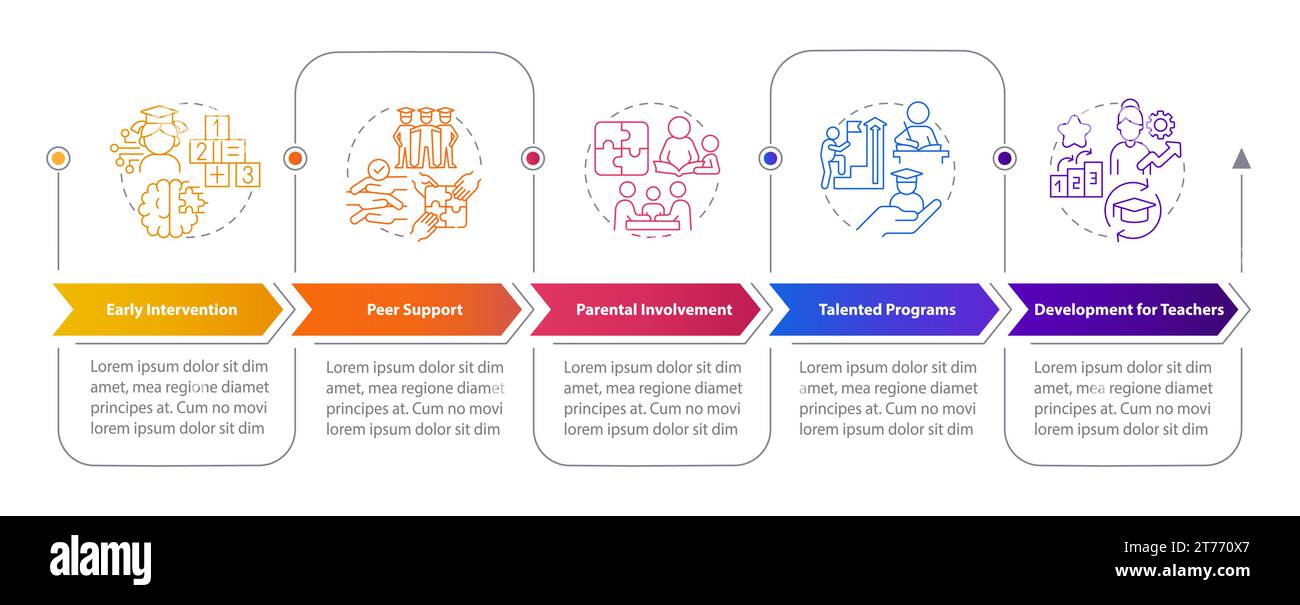 2D colorful learning theories layout with icons Stock Vector Image ...