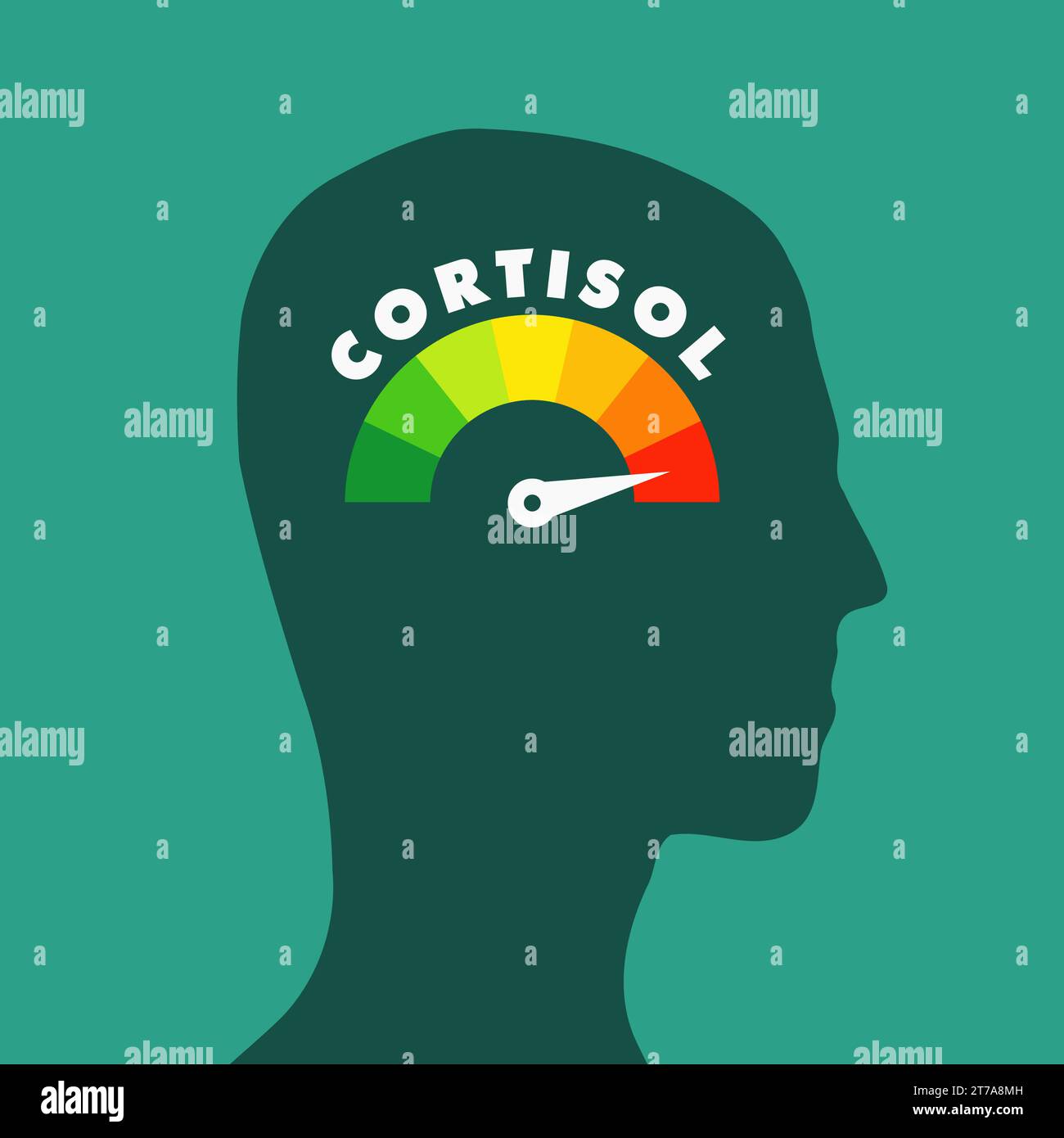 Cortisol measurement hi-res stock photography and images - Alamy