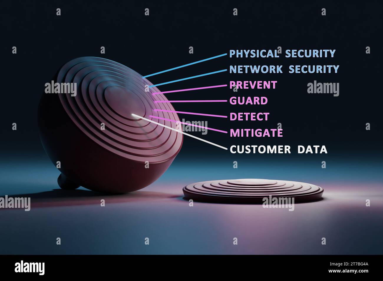 Cyber security The Onion framework - multiple layers of protection ... Cyber security The Onion framework - multiple layers of protection ...