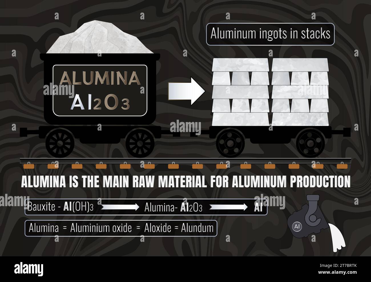 Alumina is the main raw material for aluminum production. Aluminum ...