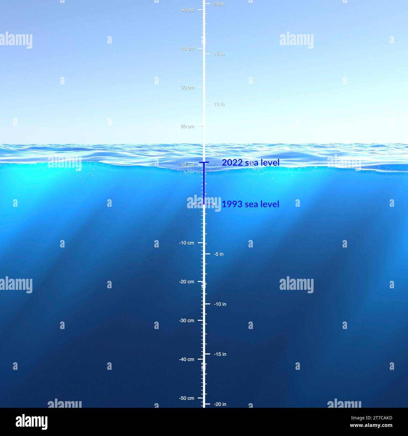 Global average sea level rise 1993-2022 Stock Photo - Alamy