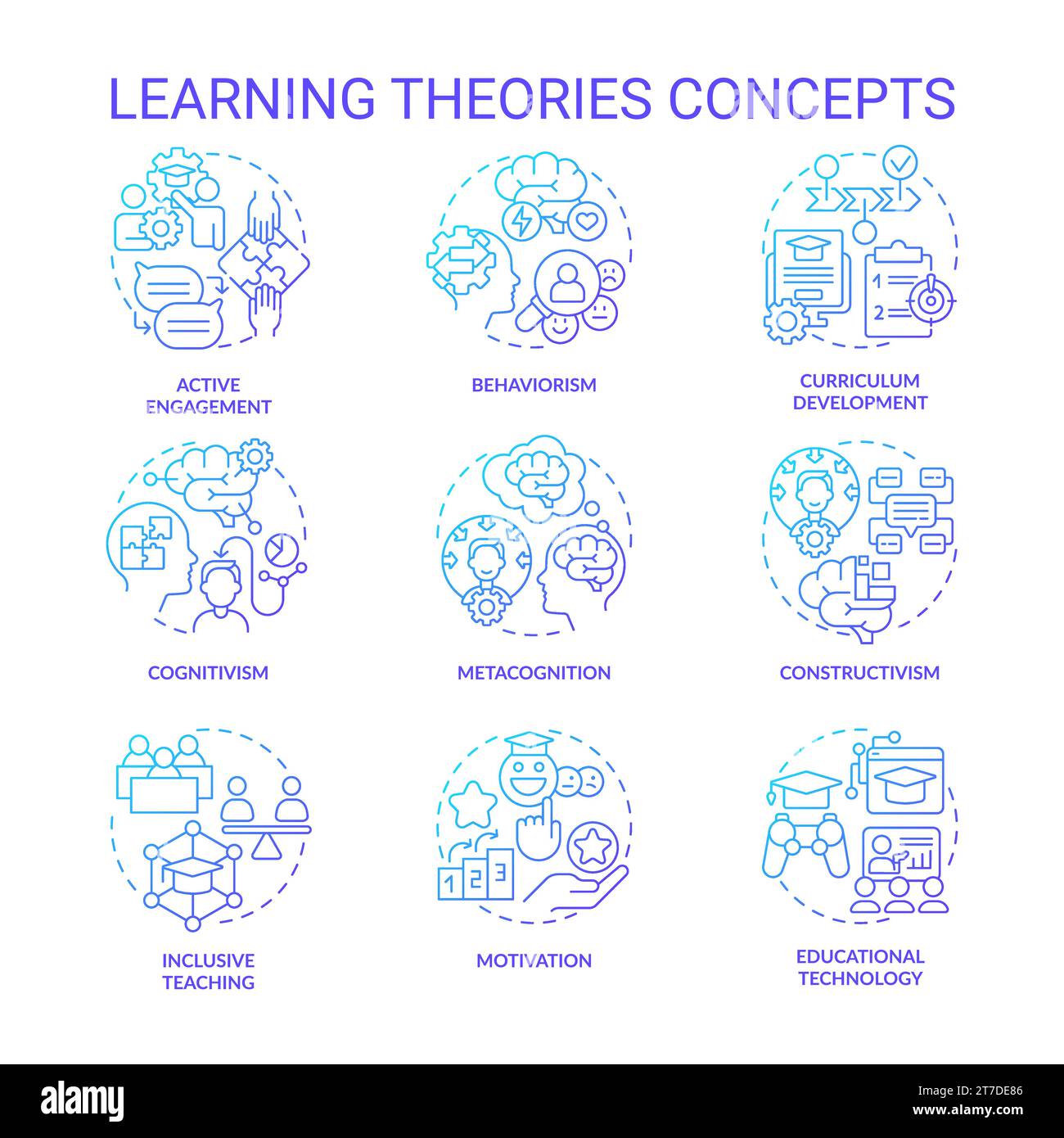 Gradient thin line icon set representing learning theories Stock Vector ... Gradient thin line icon set representing learning theories Stock Vector ...