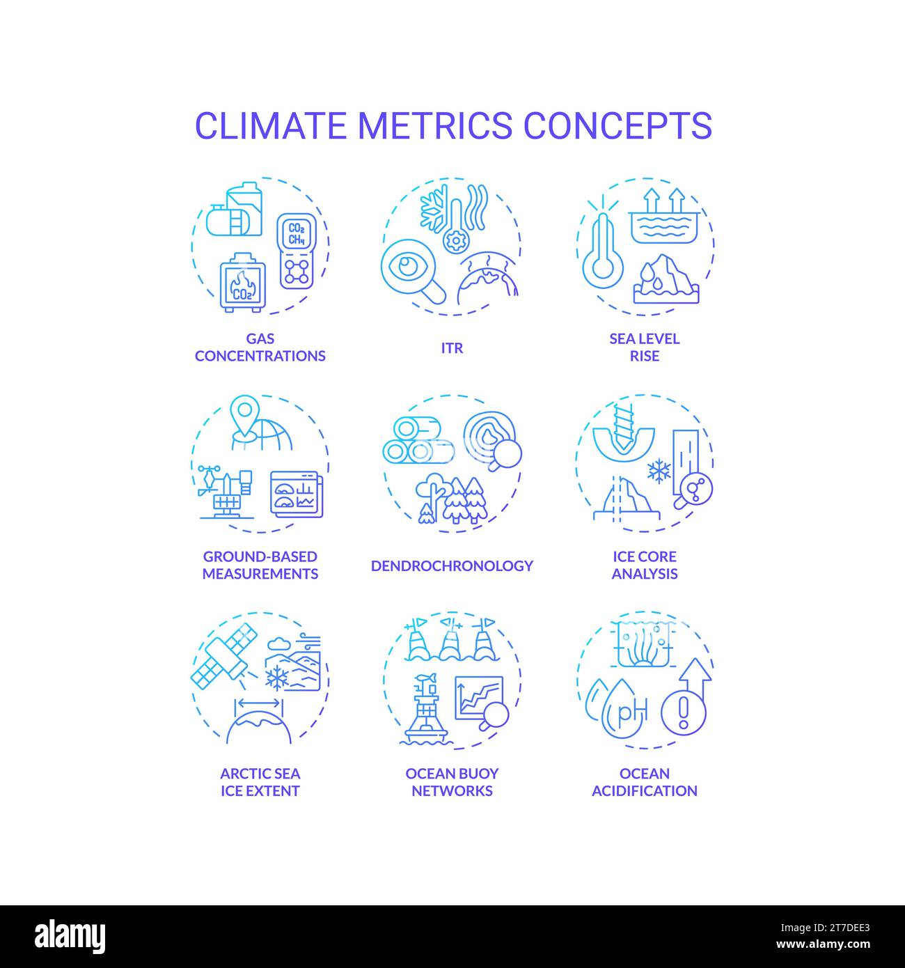 Representing measurements hi-res stock photography and images - Alamy