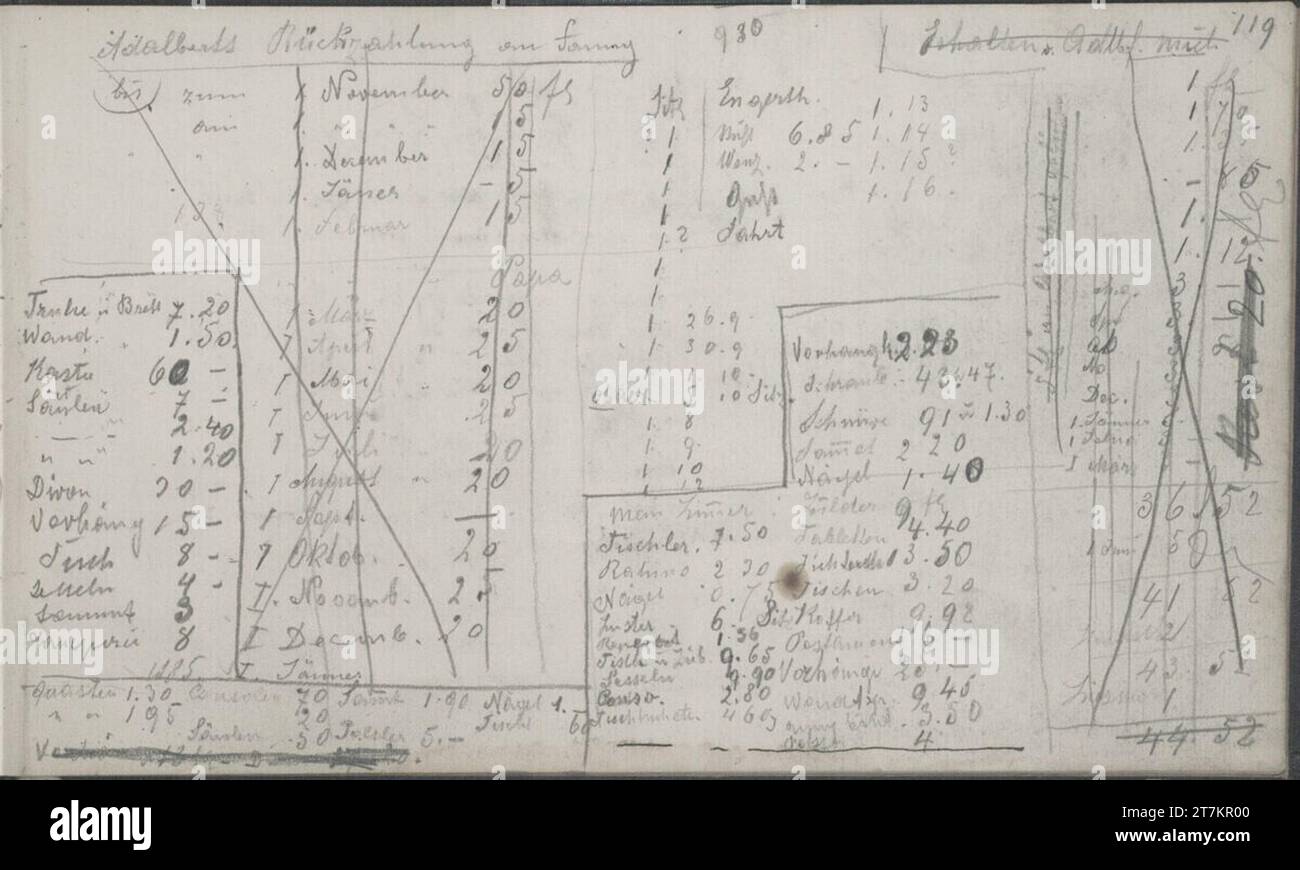 Material cost estimation hi-res stock photography and images - Alamy