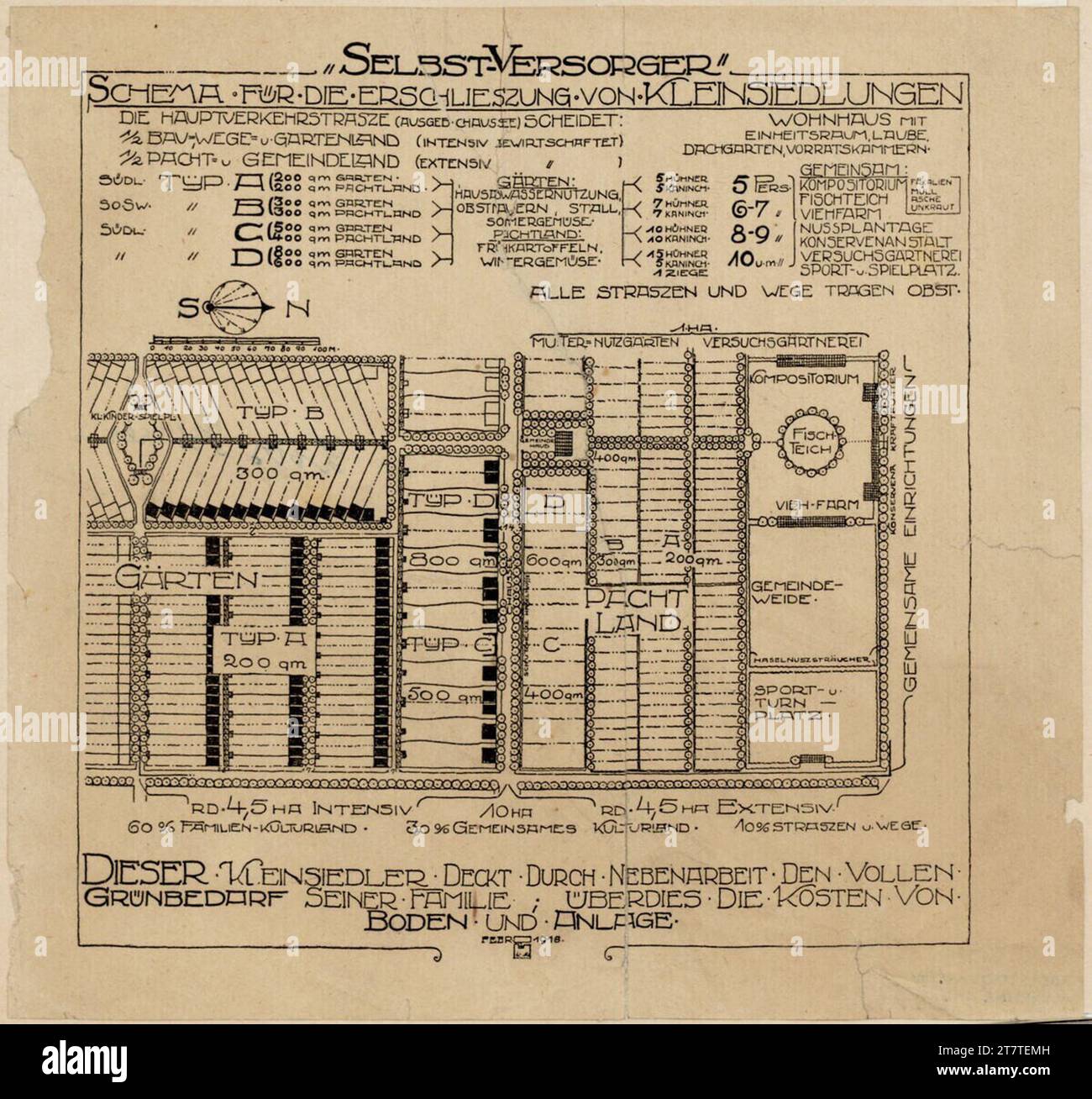 Adolf Loos (Entwerfer in) Scheme for the development of small ...