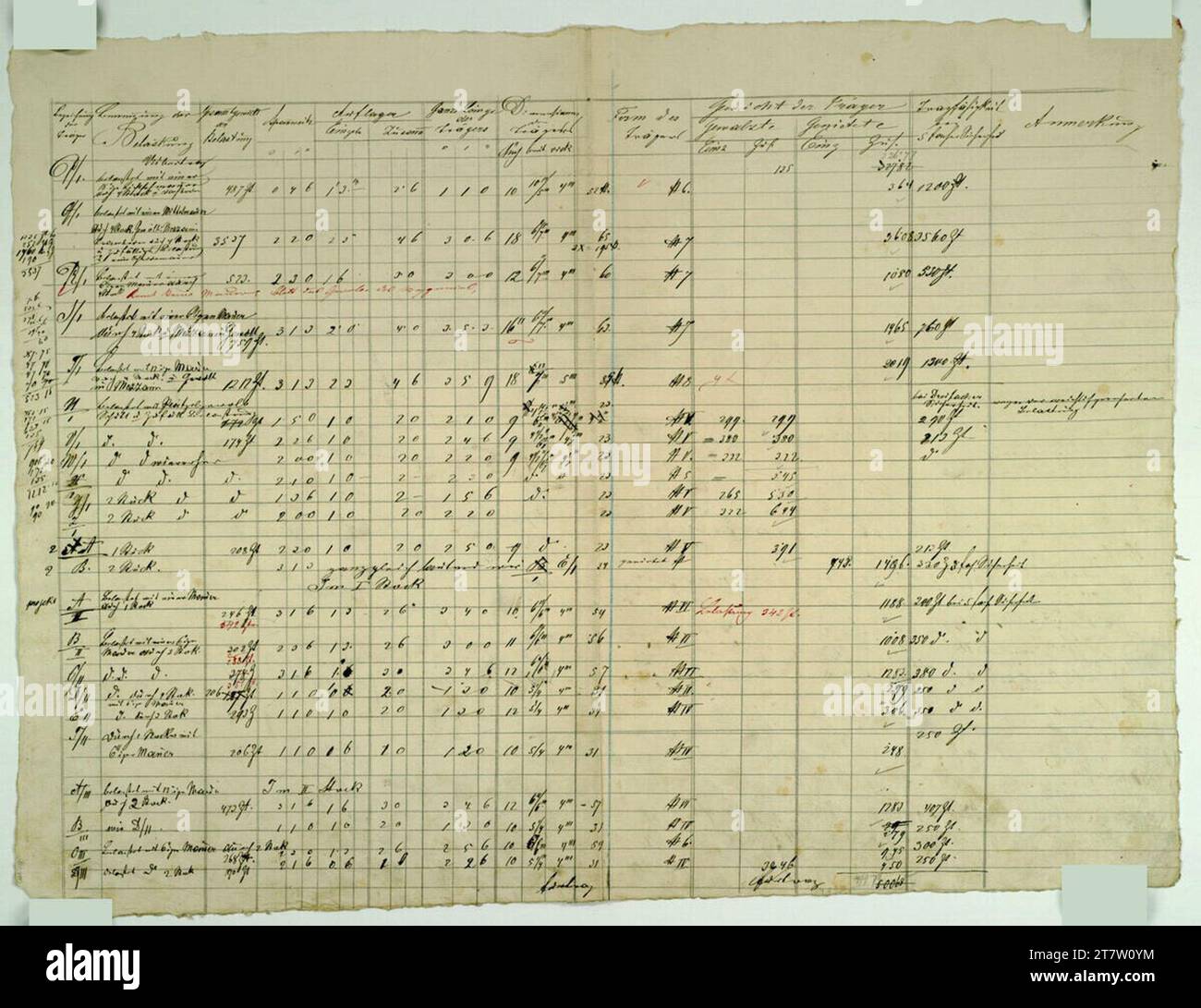 Carl von Hasenauer Vienna I, Graben 31, Azienda-Hof, calculation table ...