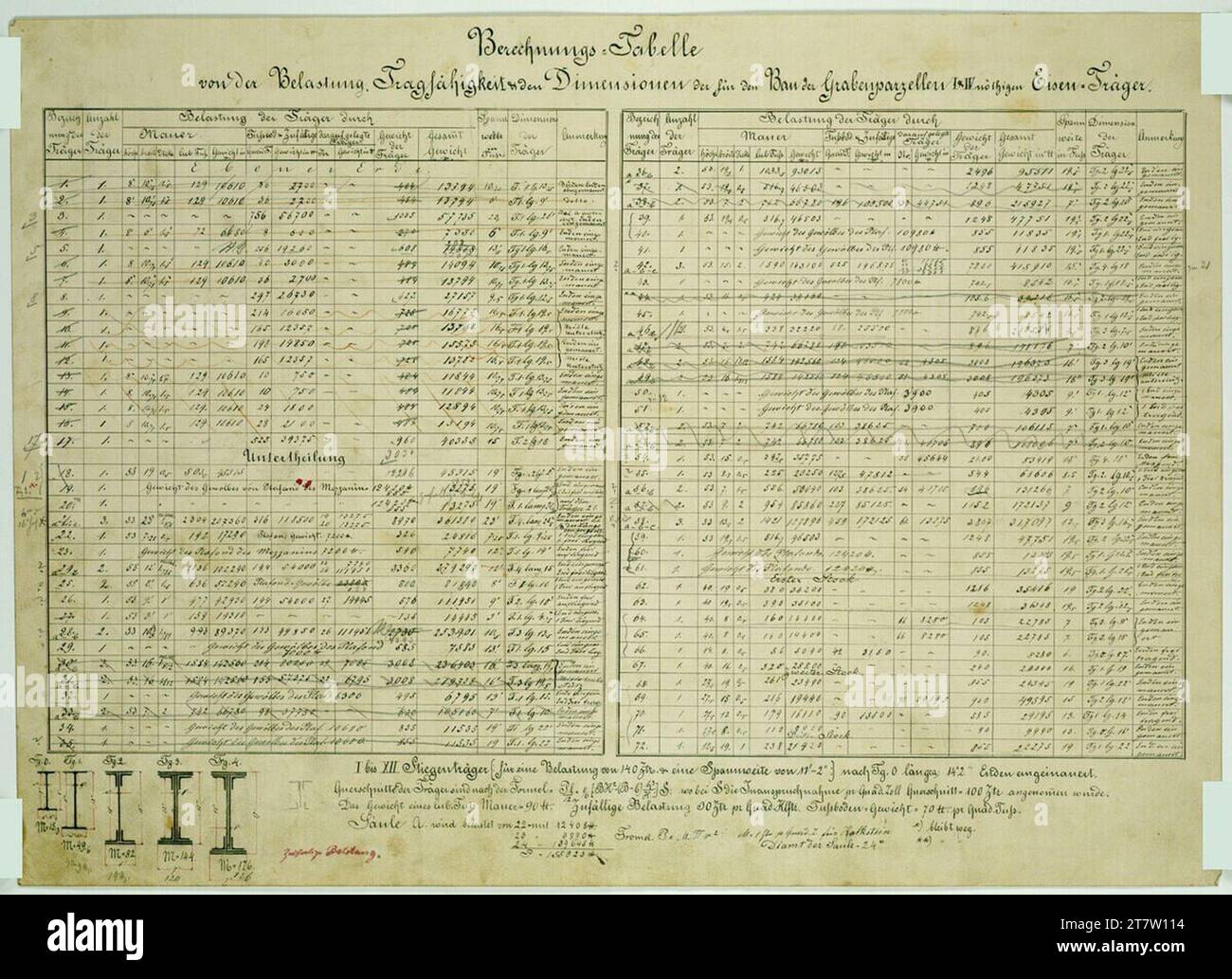 Carl von Hasenauer Vienna I, Graben 31, Azienda-Hof, calculation table ...