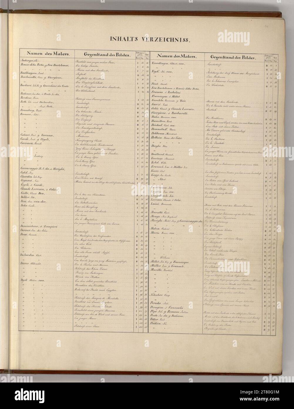 Table of contents Stock Photo - Alamy