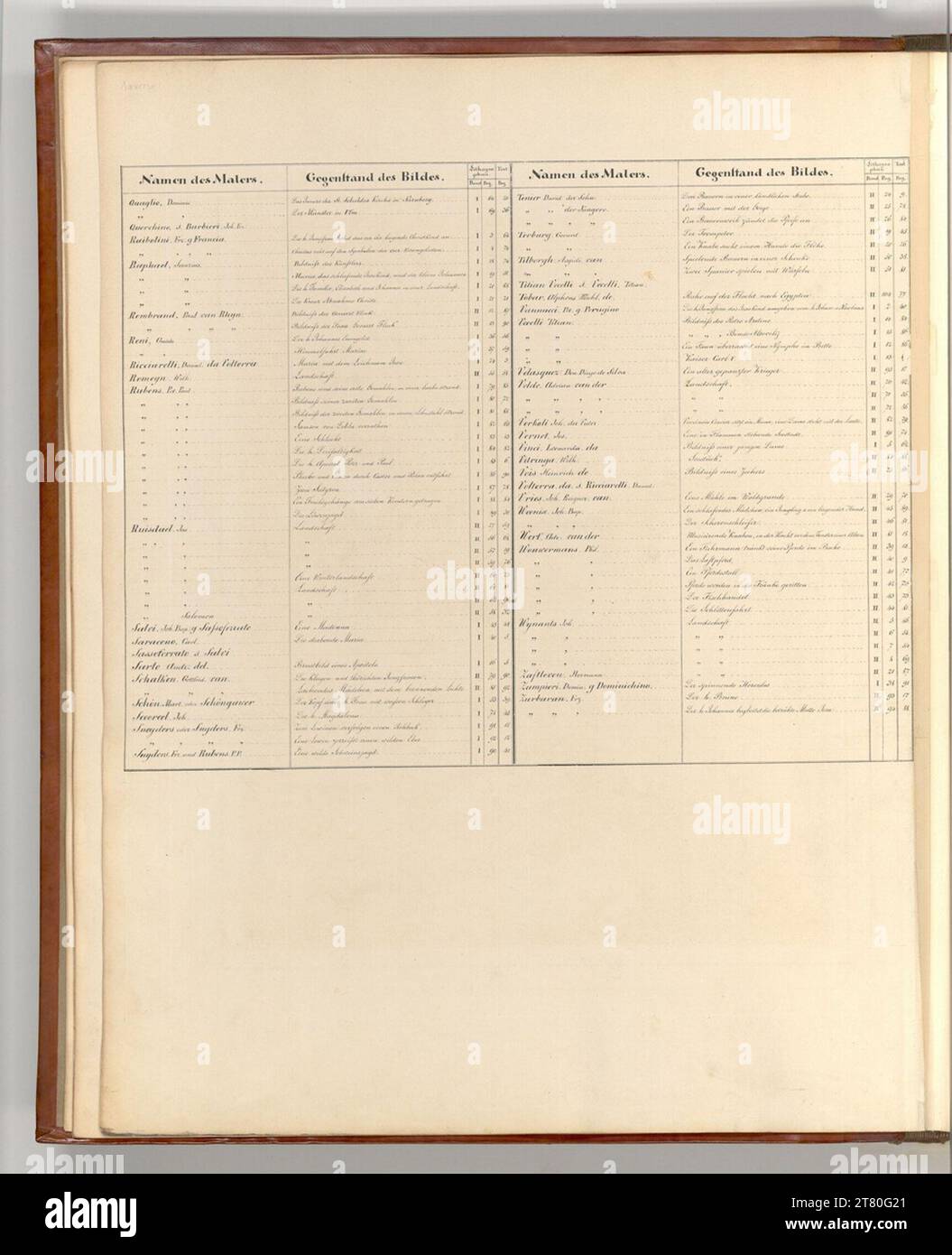 Table of contents Stock Photo - Alamy
