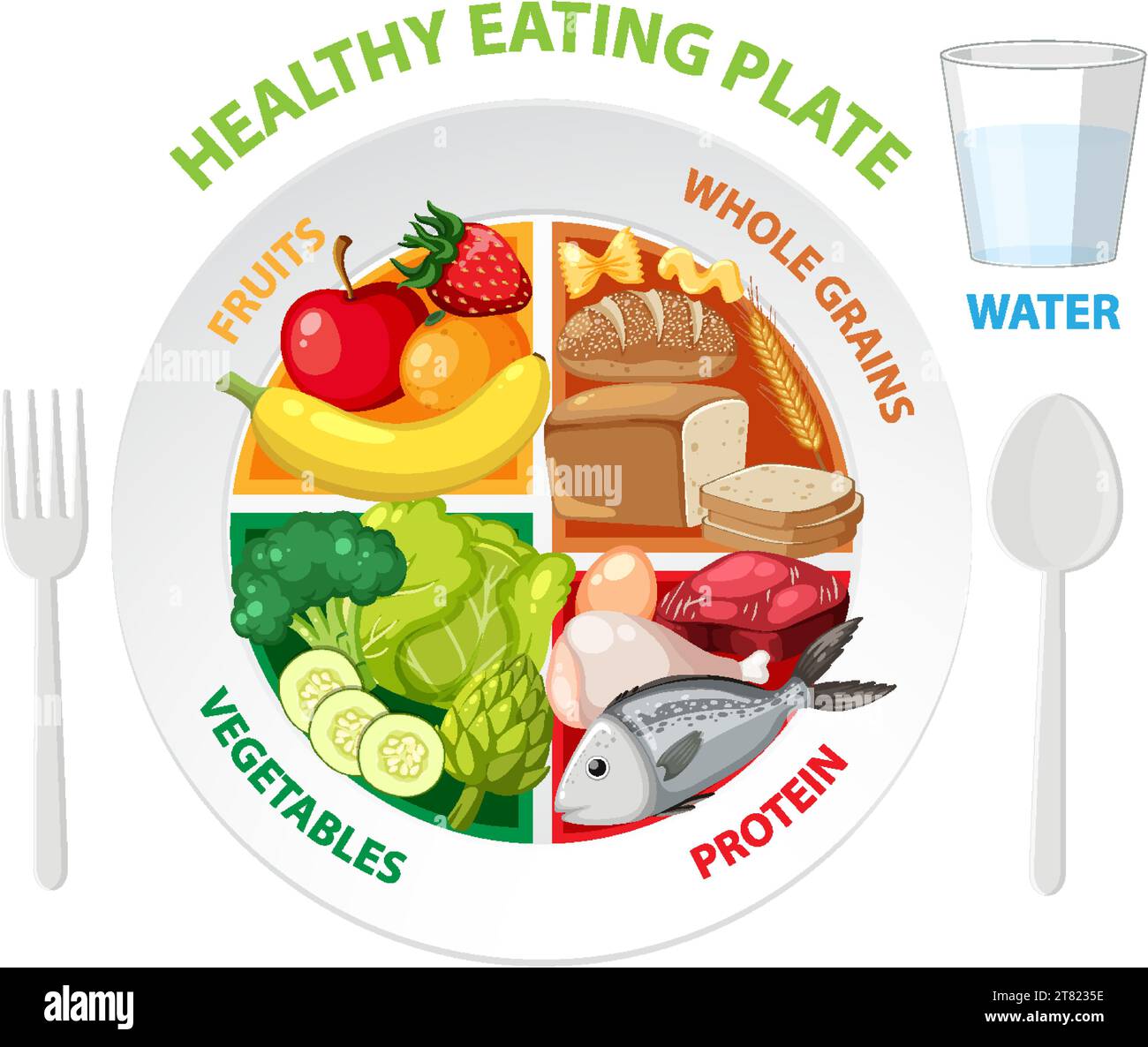 Balanced portions Stock Vector Images - Alamy Balanced portions Stock Vector Images - Alamy