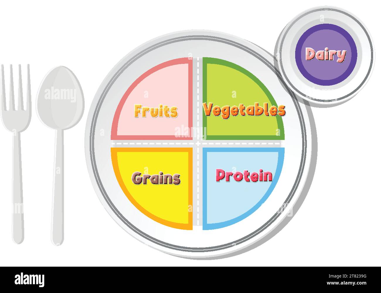 Concept of macronutrient food and portion sizes for a healthy diet ...