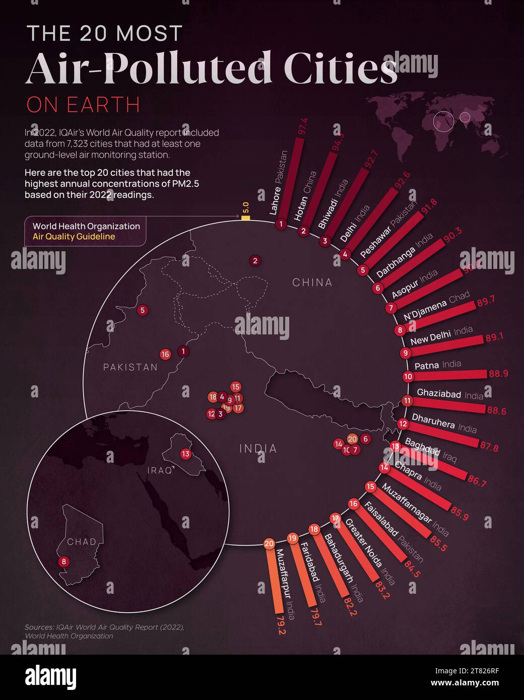 Most air-polluted cities, illustration Stock Photo - Alamy