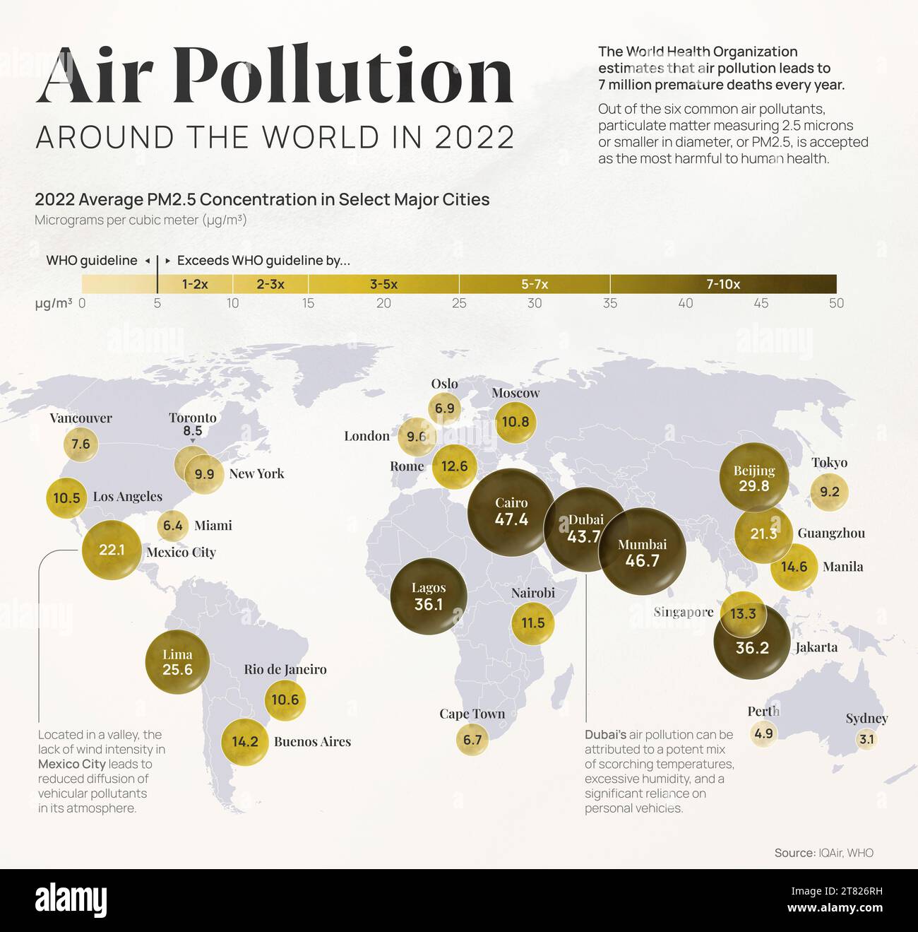 Global air pollution, illustration Stock Photo - Alamy