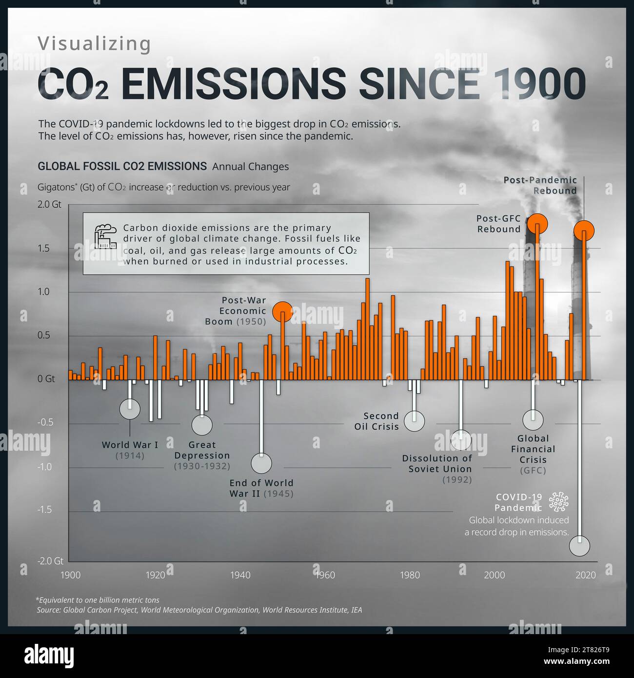 Infographic carbon hi-res stock photography and images - Alamy