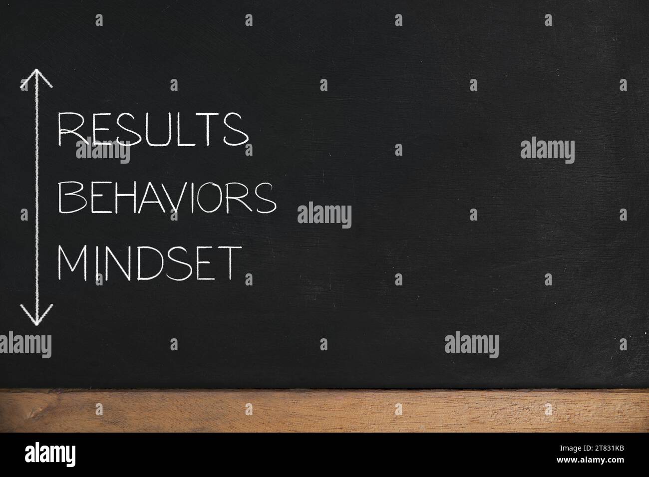 Mindset model.Handwriting with white chalk on a blackboard. Cognitive ...