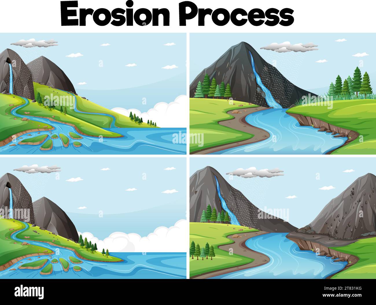 Illustration depicting the erosion process in a scenic landscape Stock ...