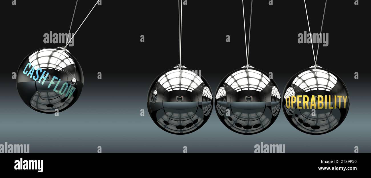 Cash flow leads to Operability. Cause and effect relation between them ...