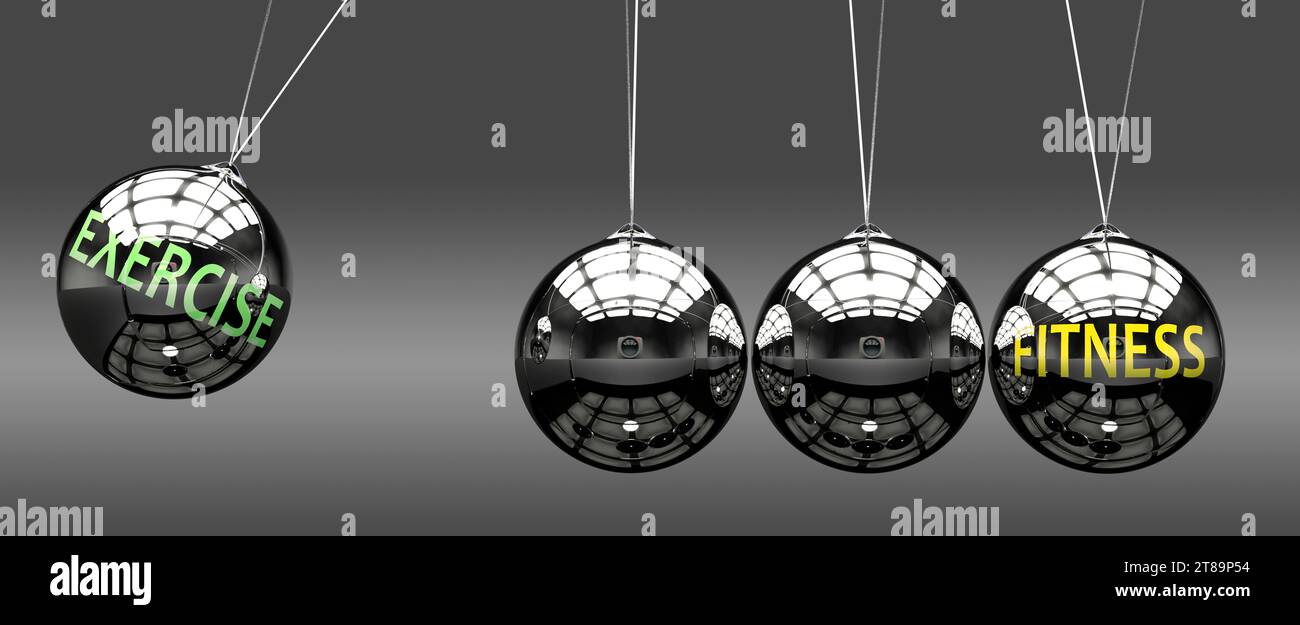 Exercise leads to Fitness. A metaphor in which Exercise gives power to ...