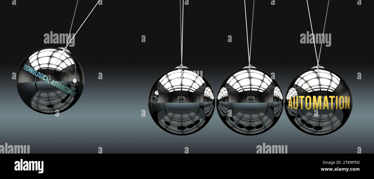 Technological advancement leads to Automation. Cause and effect ...