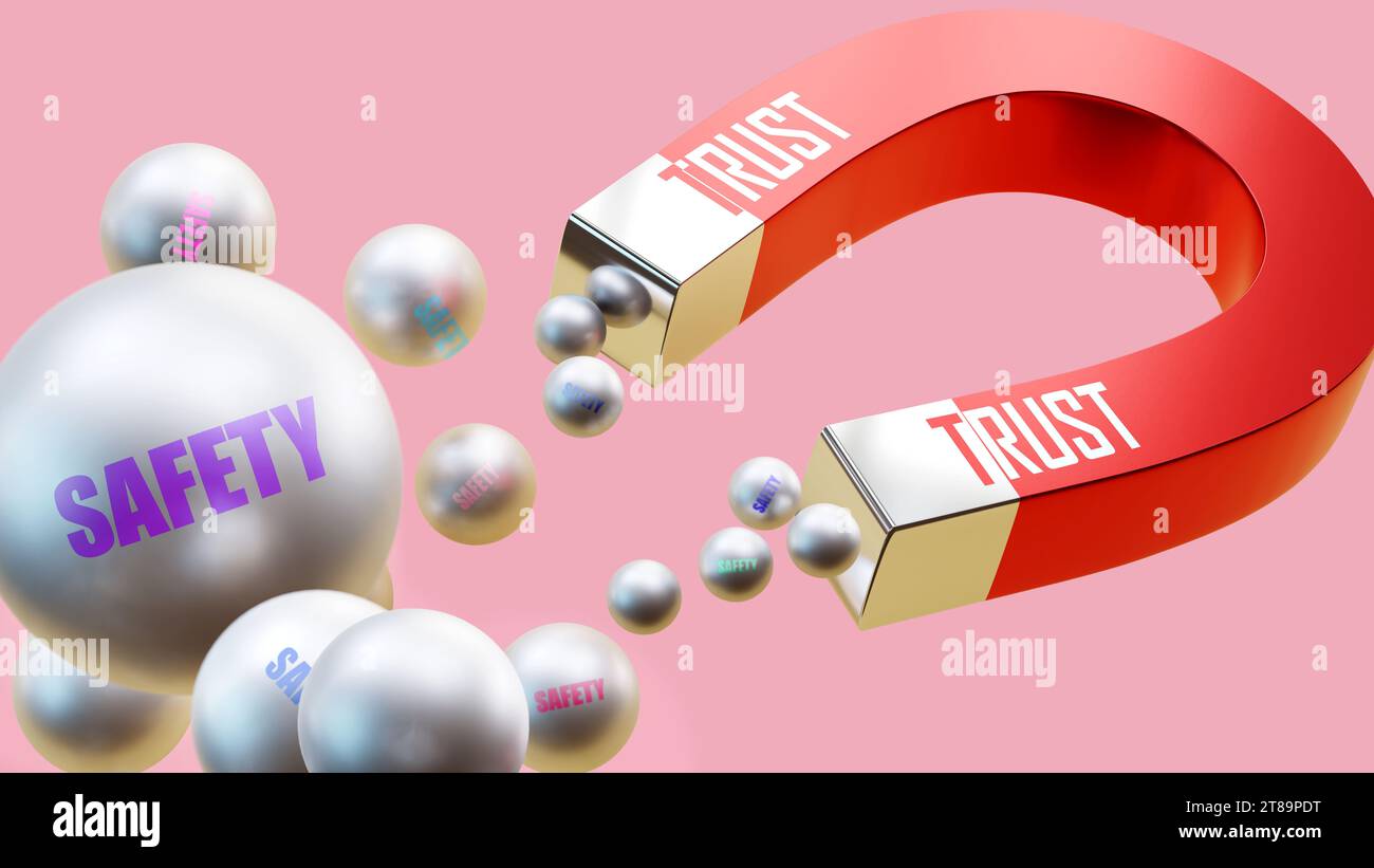 Trust which brings Safety. A magnet metaphor in which trust attracts ...