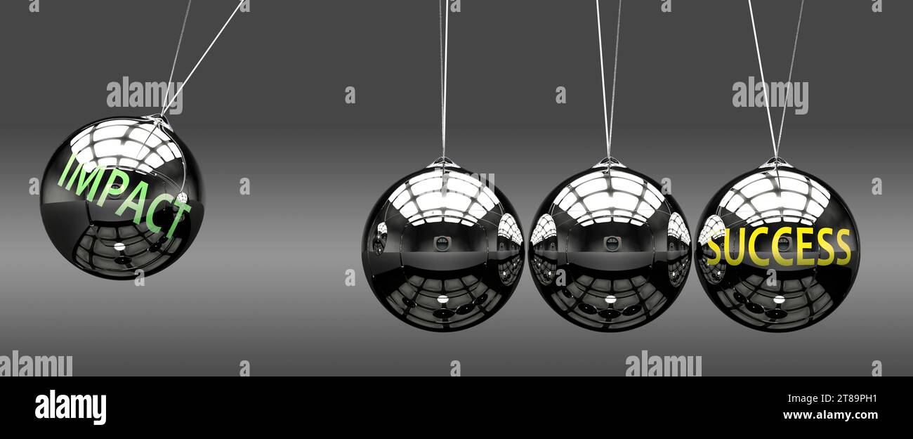 Impact leads to Success. A metaphor in which Impact gives power to set ...