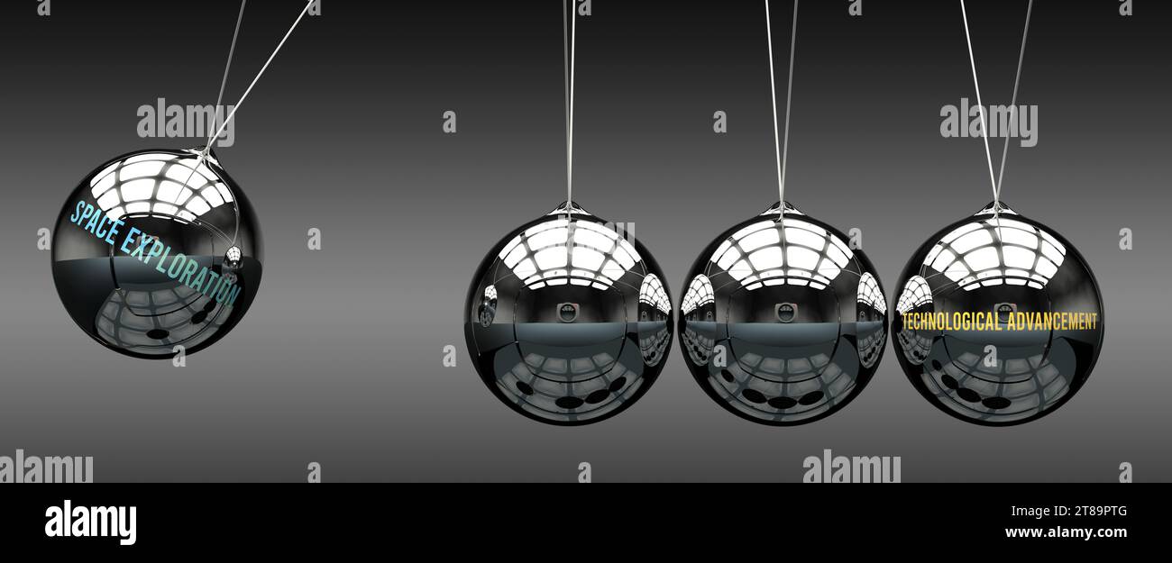 Space exploration leads to Technological advancement. Cause and effect ...