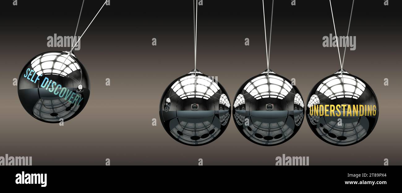 Self discovery leads to Understanding. Cause and effect relation ...