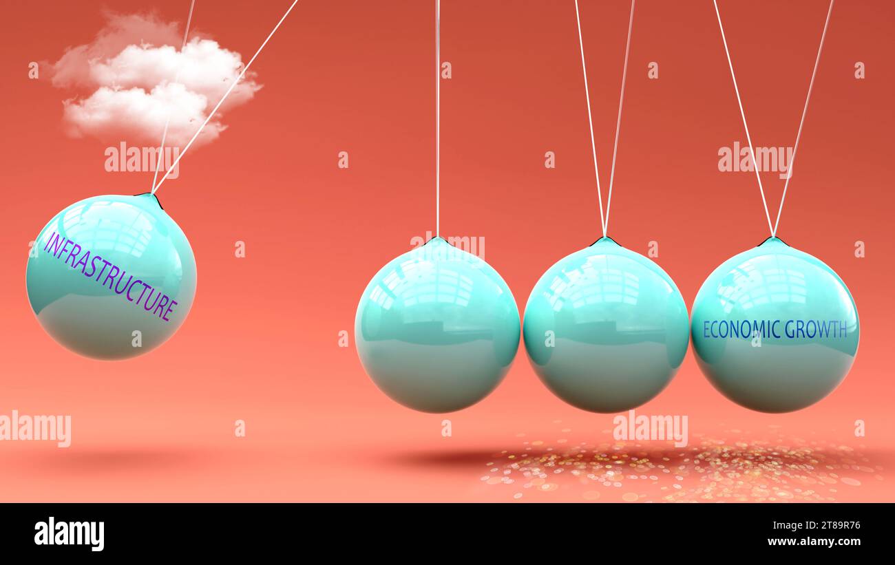 Infrastructure leads to Economic growth. Cause and effect relation ...