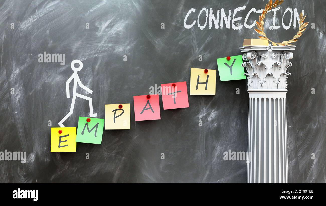 Empathy leads to Connection - a metaphor showing how empathy makes the ... Empathy leads to Connection - a metaphor showing how empathy makes the ...