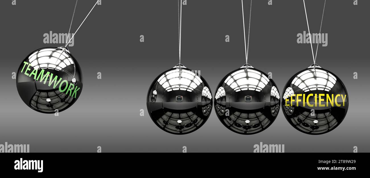 Teamwork leads to Efficiency. A metaphor in which Teamwork gives power ...