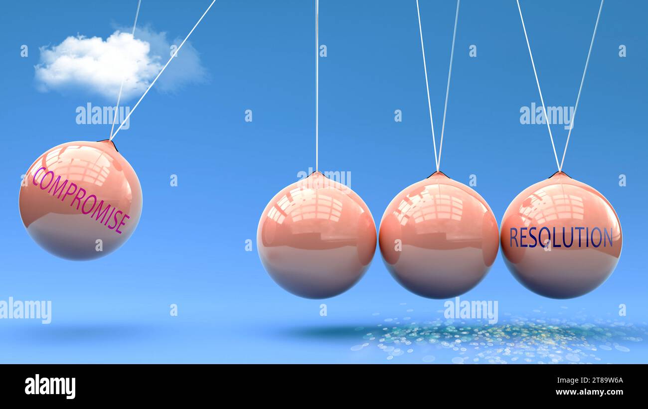 Compromise leads to Resolution. Cause and effect relation between them ...