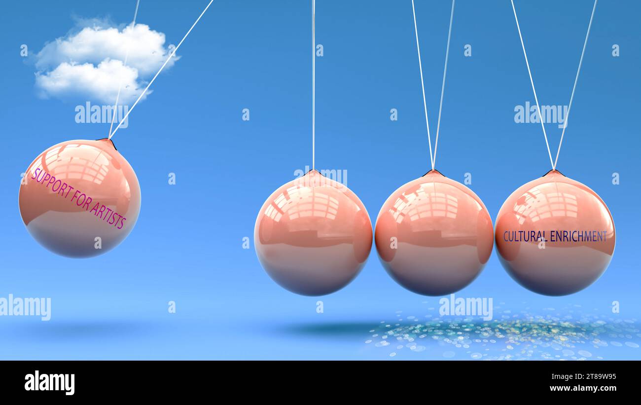 Support for artists leads to Cultural enrichment. Cause and effect ...