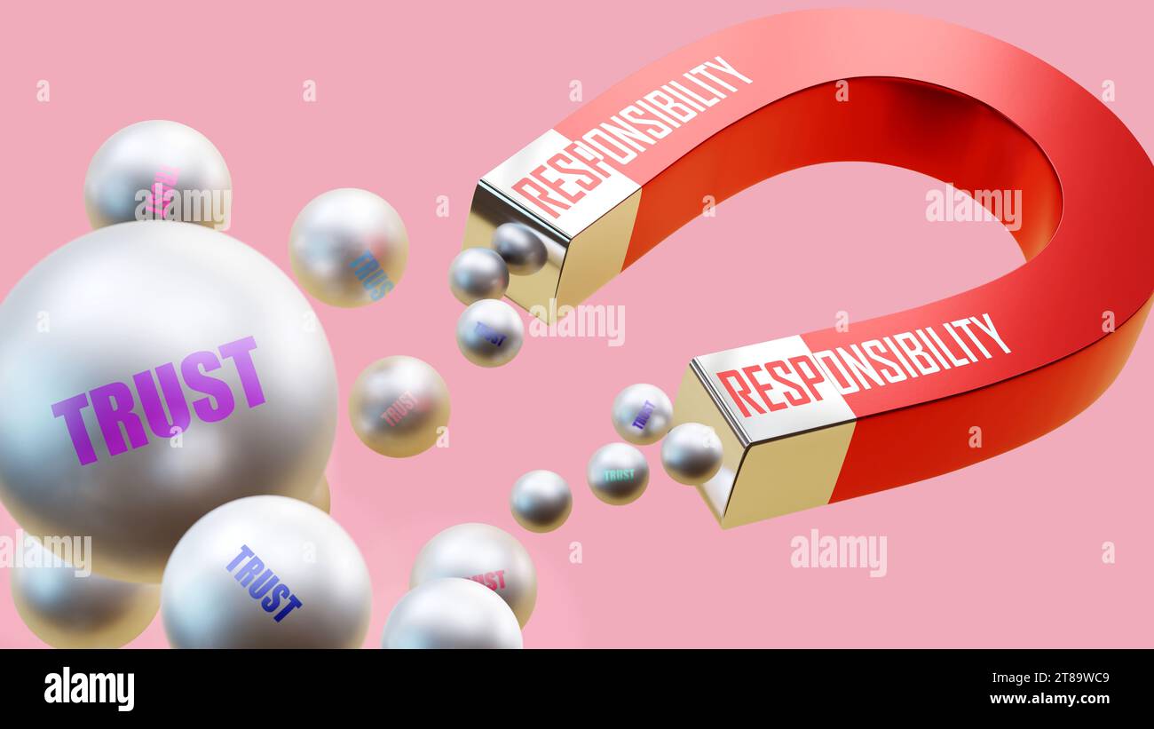 Responsibility which brings Trust. A magnet metaphor in which ...