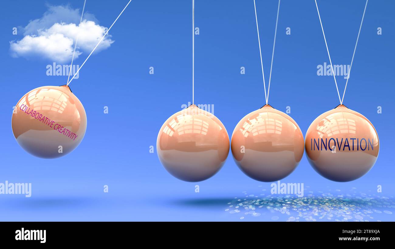 Collaborative creativity leads to Innovation. Cause and effect relation ...