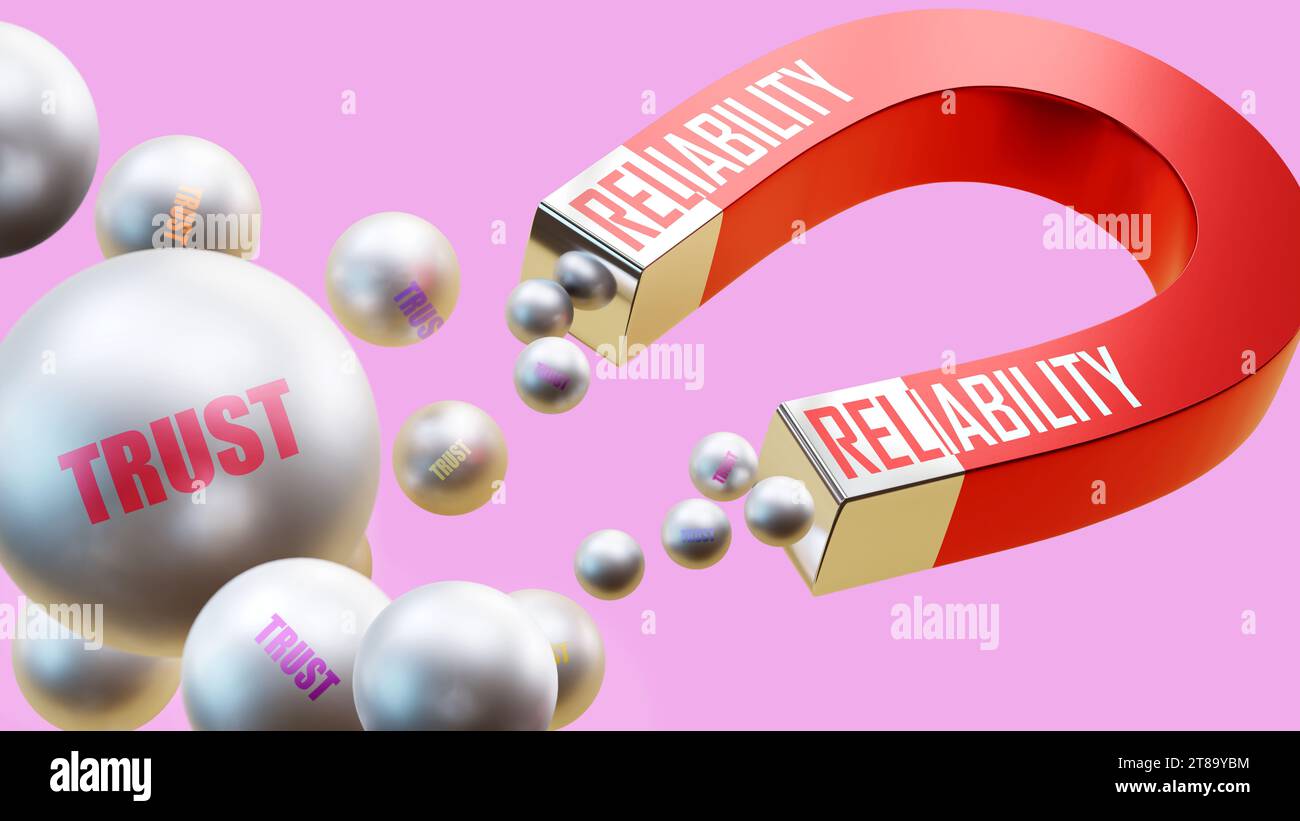 Reliability which brings Trust. A magnet metaphor in which reliability ...